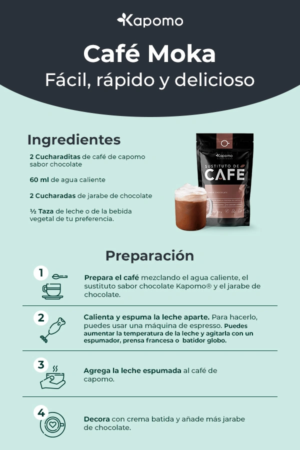 Moka: Todo lo que necesitas saber sobre esta deliciosa preparación de ...